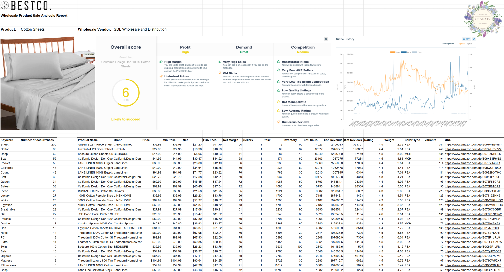 All in one best way to start a Retail Business – The Business-In-A-Box ...